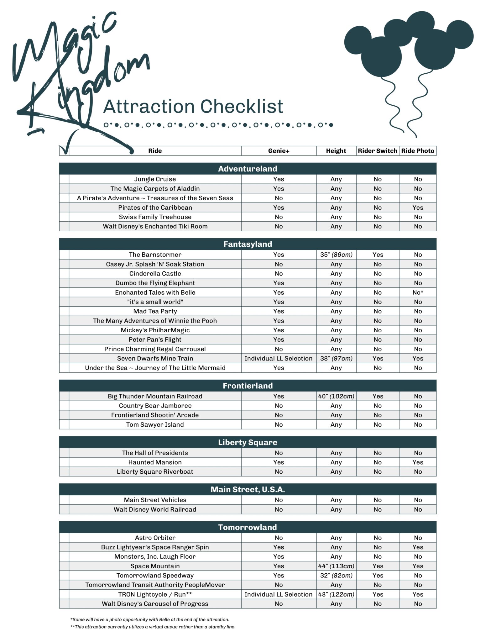 Disney Vacation Planning Resource Library for 2023 (and beyond) - Magic ...